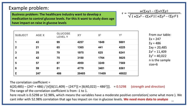 Unit 1 Data Pre Processing Data Cleaning Transformation Reduction Integrationpptx