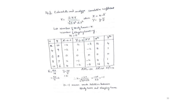 Unit 1 Data Pre Processing Data Cleaning Transformation Reduction Integrationpptx