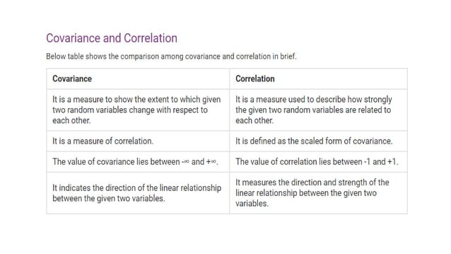 Unit 1 Data Pre Processing Data Cleaning Transformation Reduction Integrationpptx