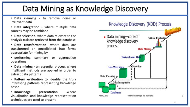 Unit 1 Data Pre Processing Data Cleaning Transformation Reduction Integrationpptx