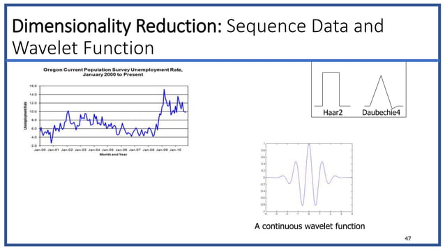 Unit 1 Data Pre Processing Data Cleaning Transformation Reduction Integrationpptx