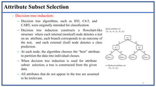 UNIT-1 Data pre-processing-Data cleaning, Transformation, Reduction ...