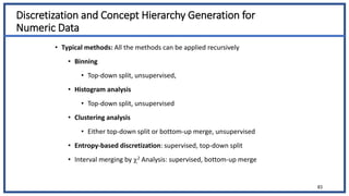 UNIT-1 Data pre-processing-Data cleaning, Transformation, Reduction, Integration.pptx