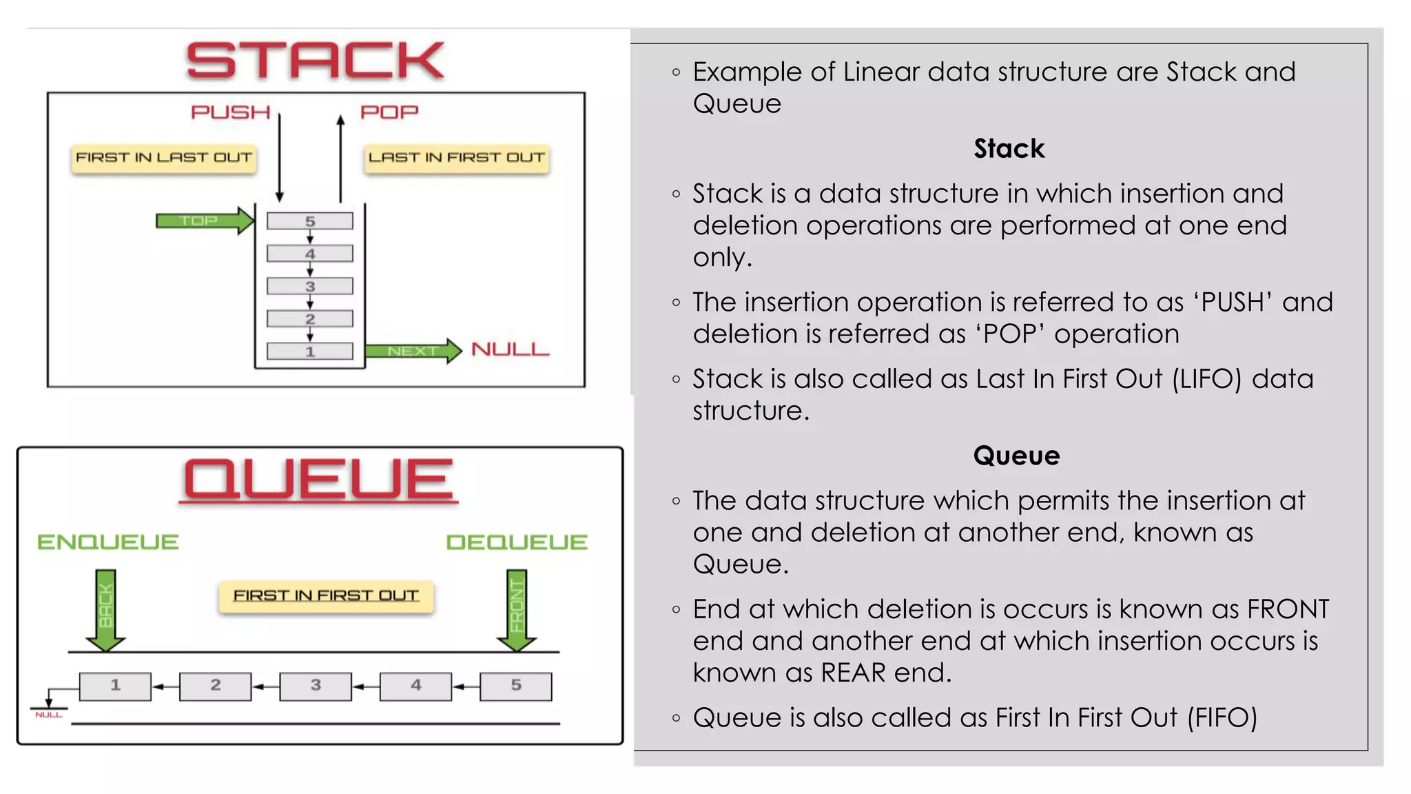 Unit 1 Datastructure Intropptx 8832