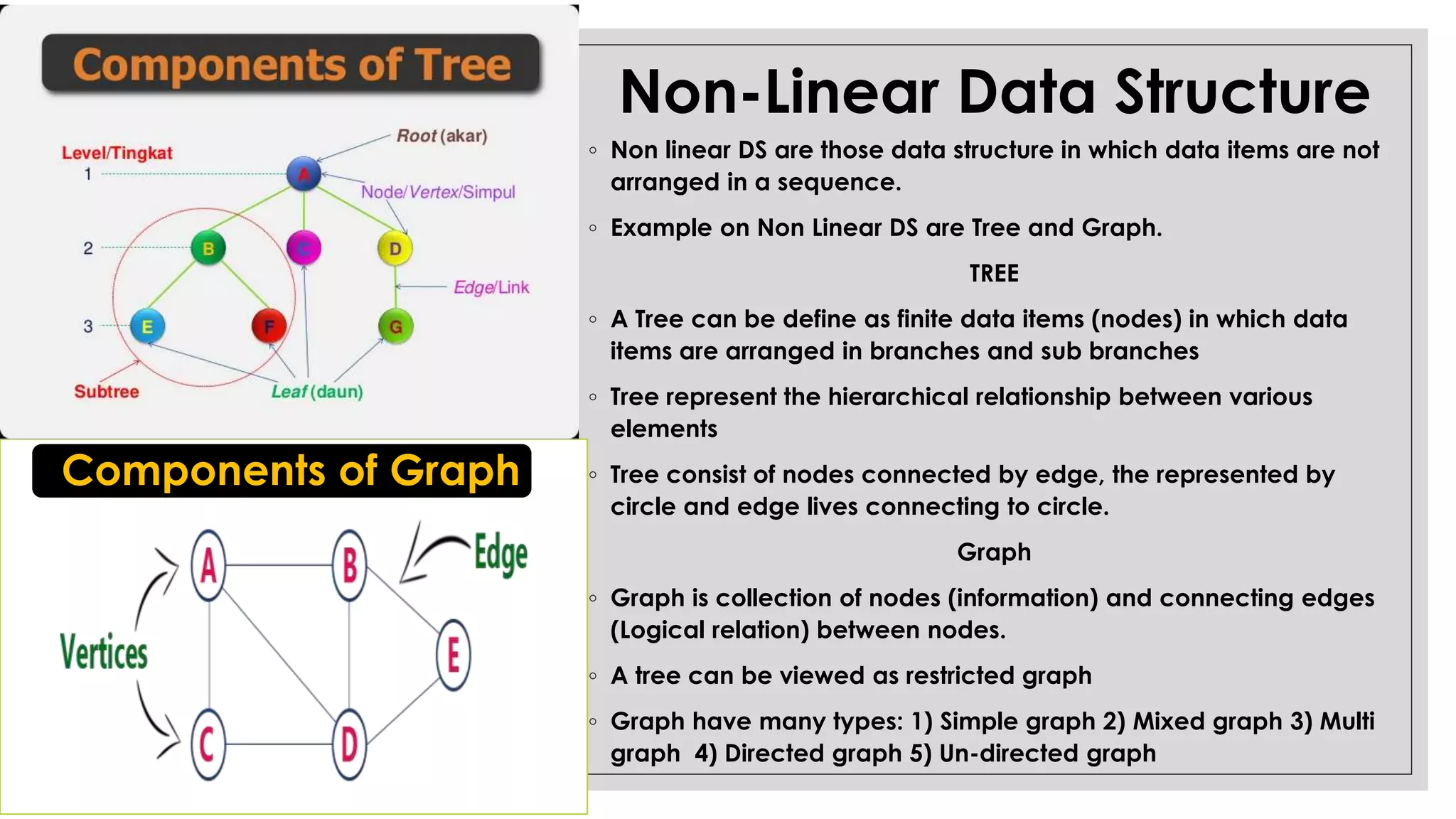 Unit 1 Datastructure Intropptx 