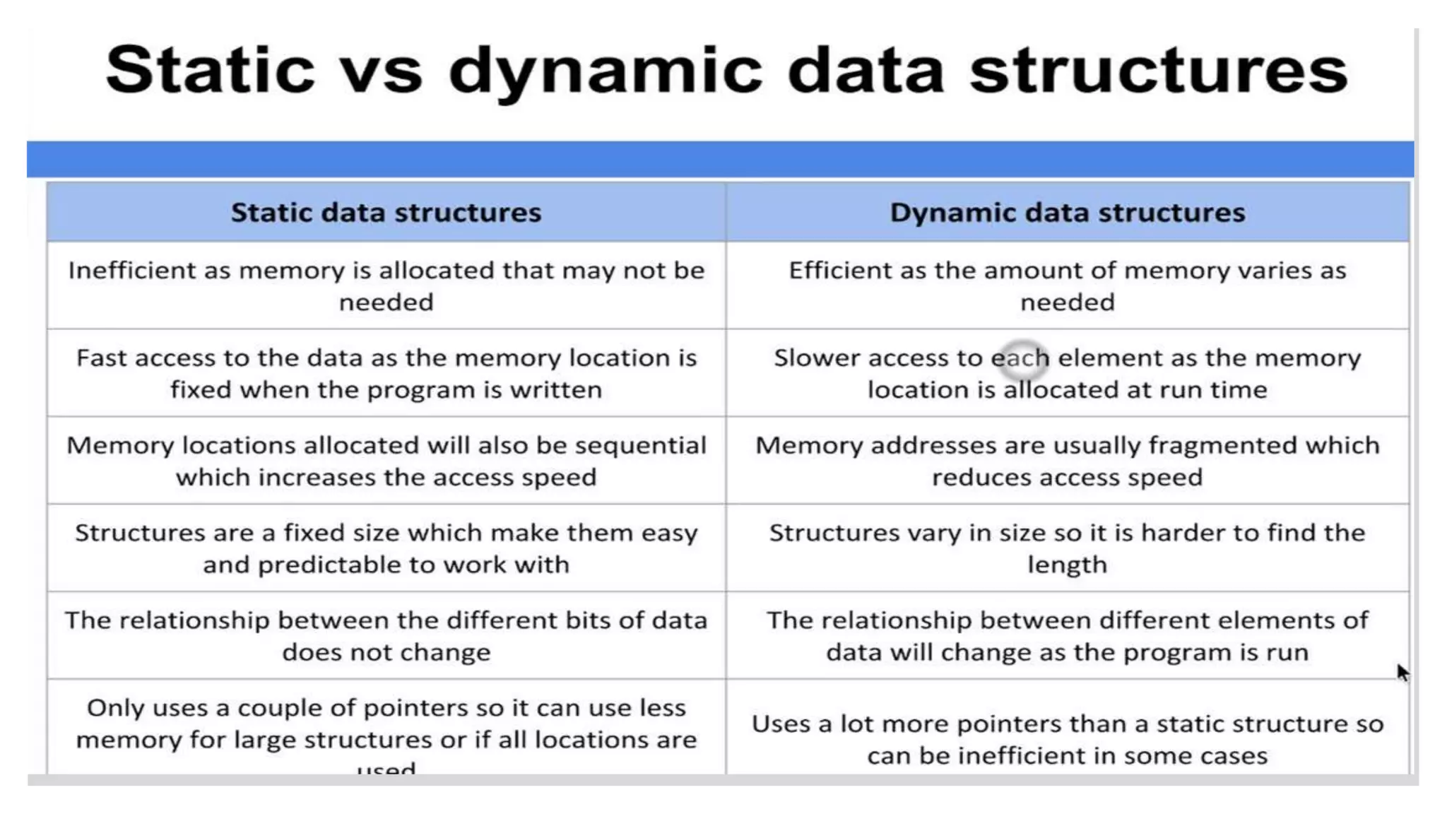 Unit-1 DataStructure Intro.pptx | Databases | Computer Software and Applications