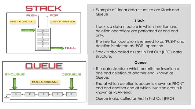 Unit 1 Datastructure Intropptx