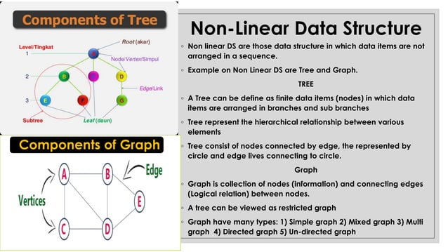 Unit-1 DataStructure Intro.pptx