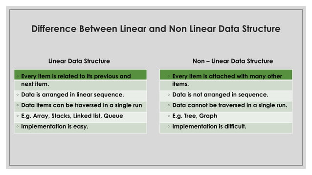 Unit-1 DataStructure Intro.pptx