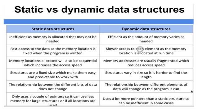 Unit-1 DataStructure Intro.pptx