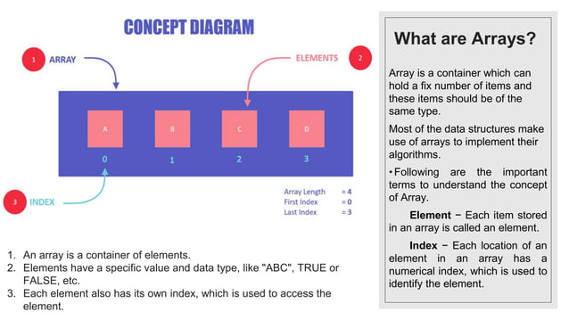 Unit 1 Datastructure Intropptx