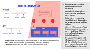 Unit-1 DataStructure Intro.pptx | Databases | Computer Software and Applications