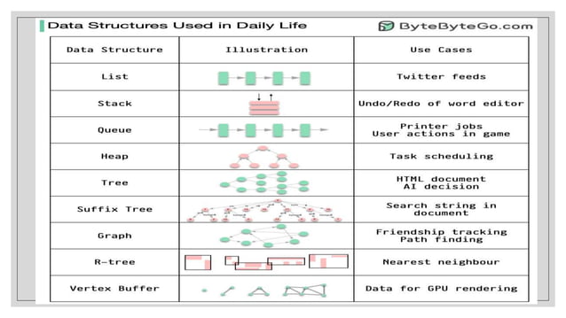 Unit 1 Datastructure Intro Pptx