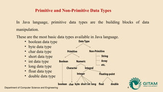 Unit-1 Data Types and Operators.pptx to computers | PPTX