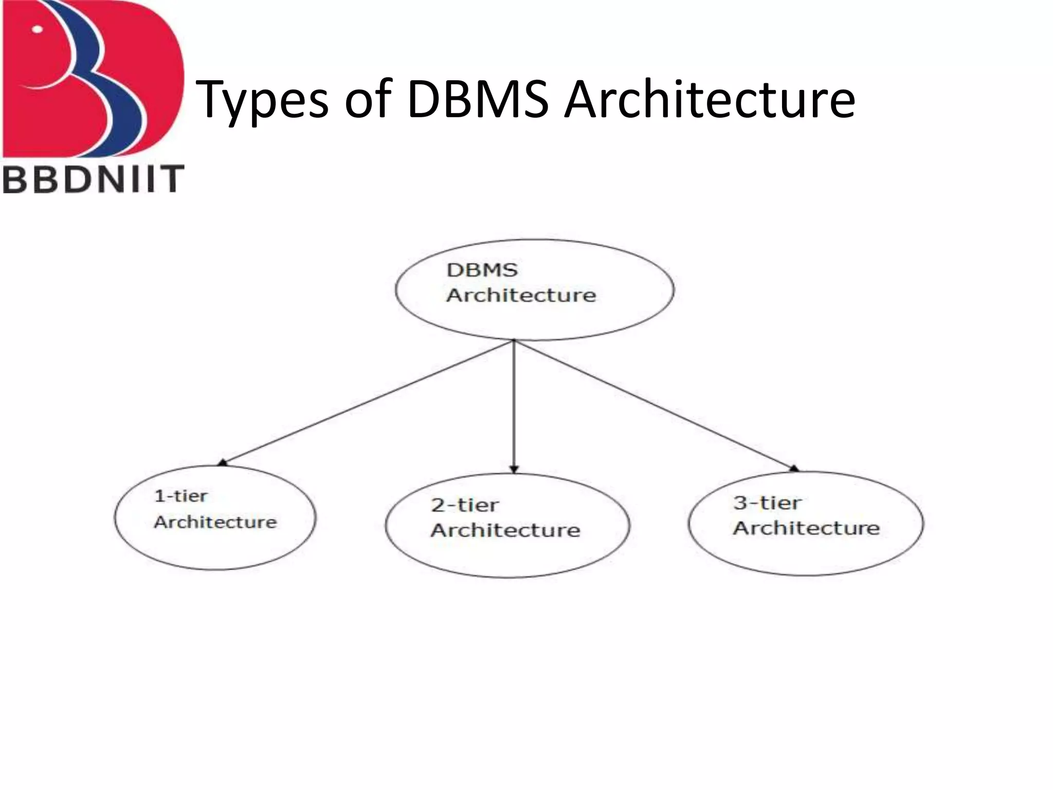Unit 1 dbms | PPTX