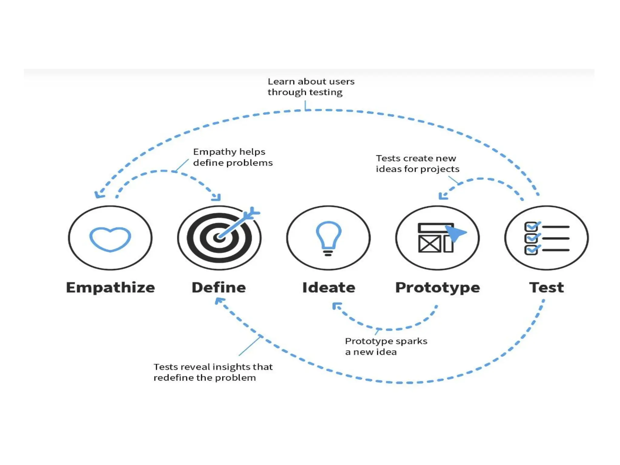 UNIT-1 - Introduction to Design Thinking | PDF