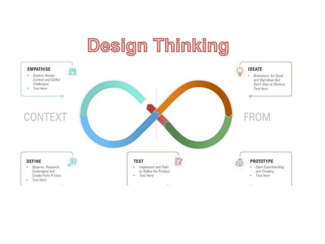 UNIT-1 - Introduction to Design Thinking | PPT