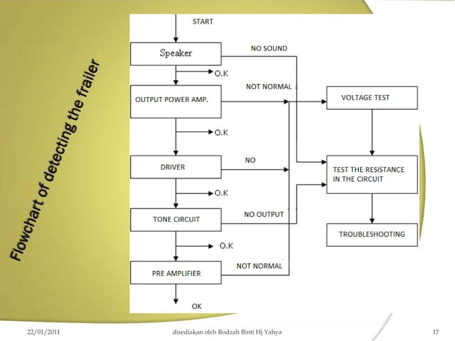 unit-1_diagnosis-technique-dec-2010.pptx