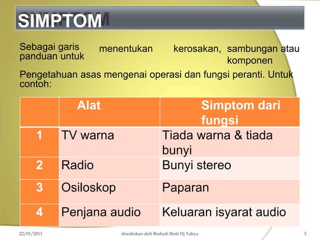 unit-1_diagnosis-technique-dec-2010.pptx