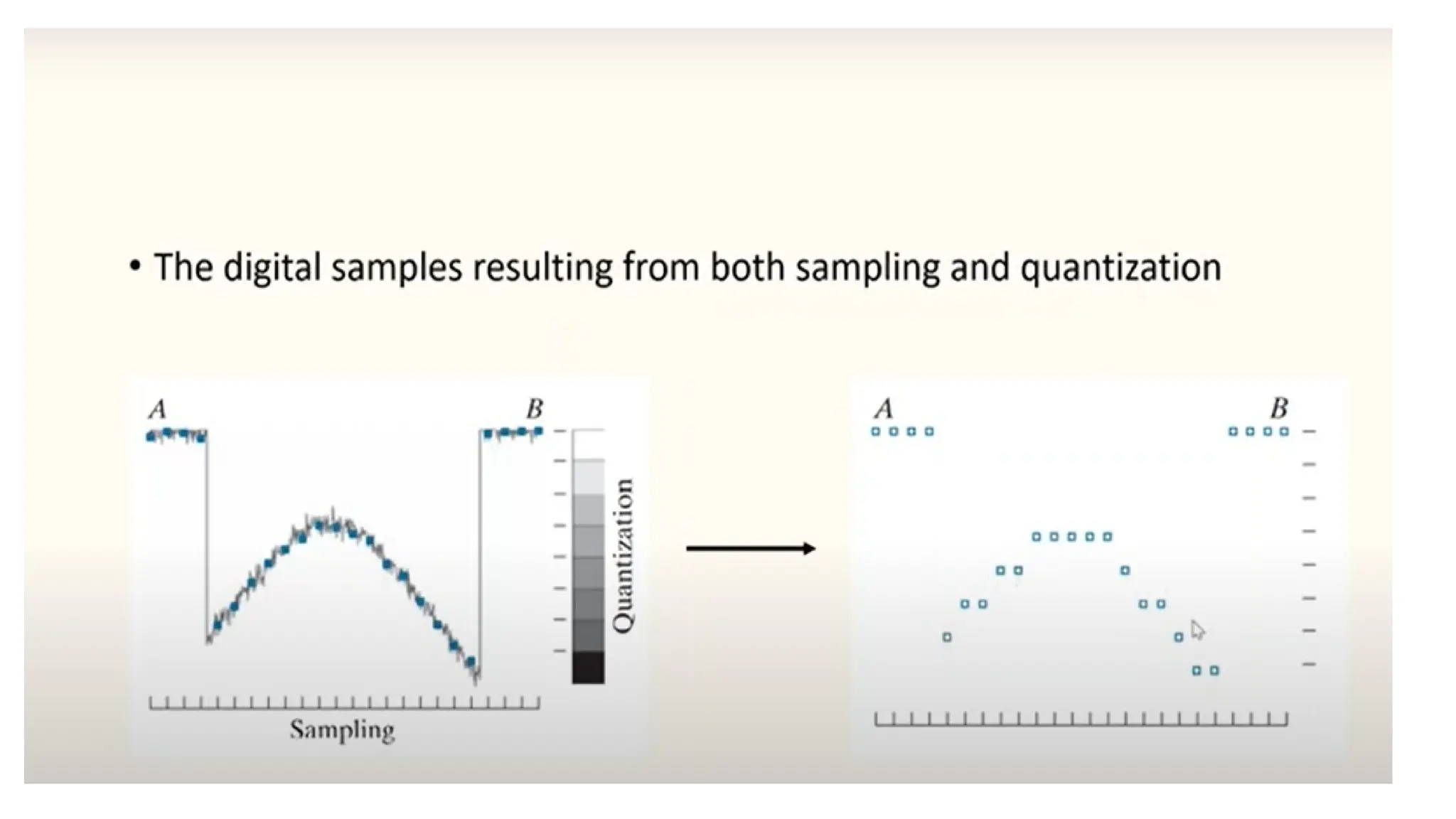 Chapter-1 Digital Image Processing (DIP) | PPTX