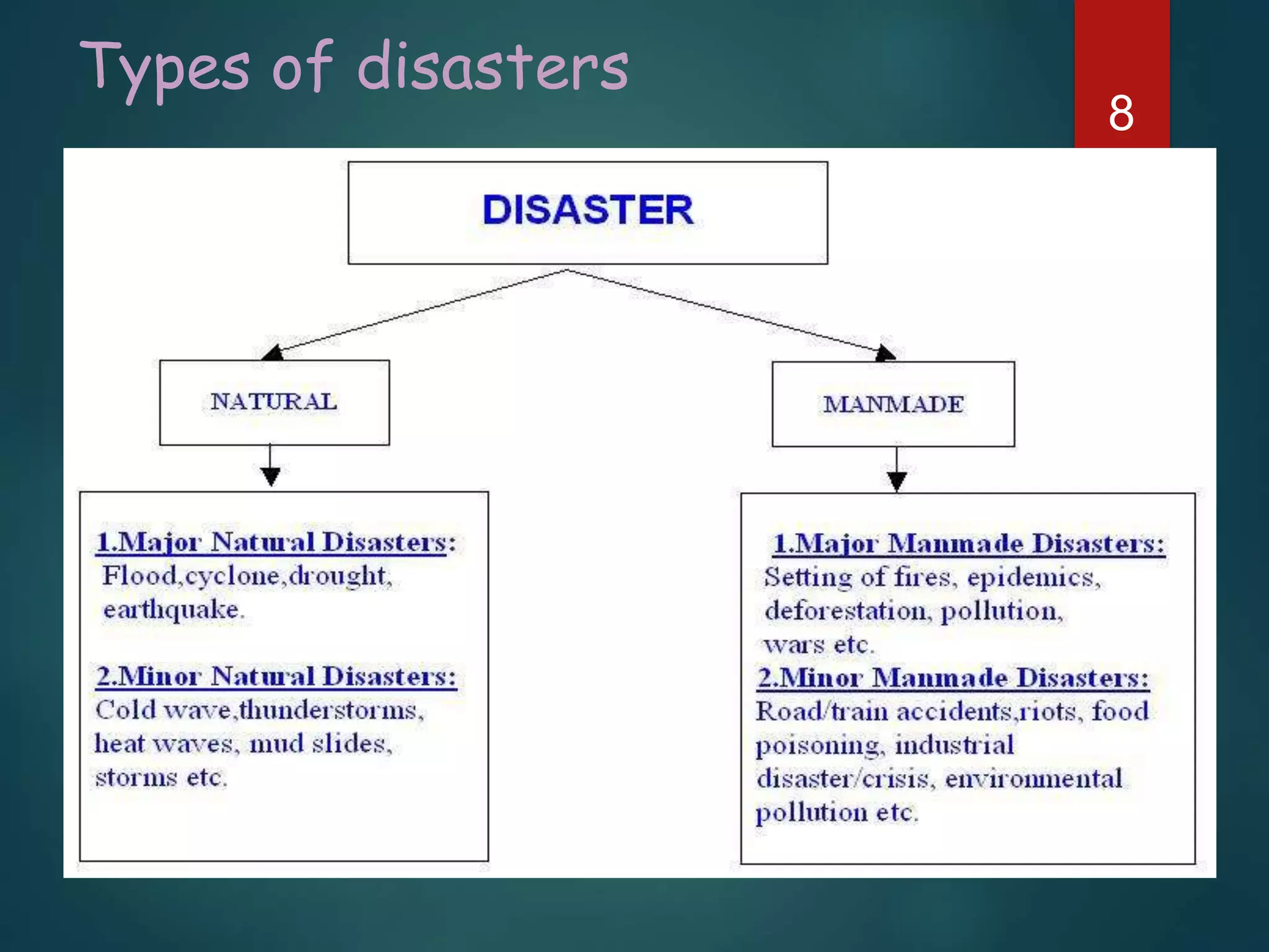 DISASTER MITIGATION AND MANAGEMENT INTRODUCTION | PPTX