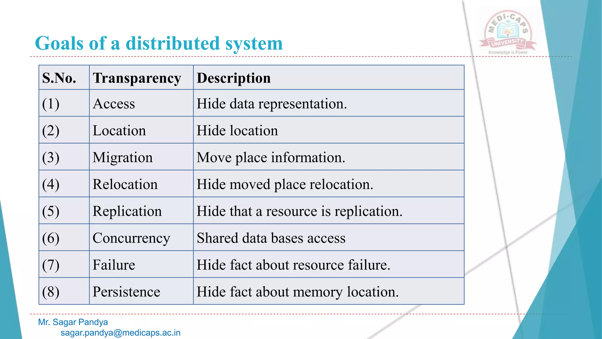 Distributed Systems | PPTX