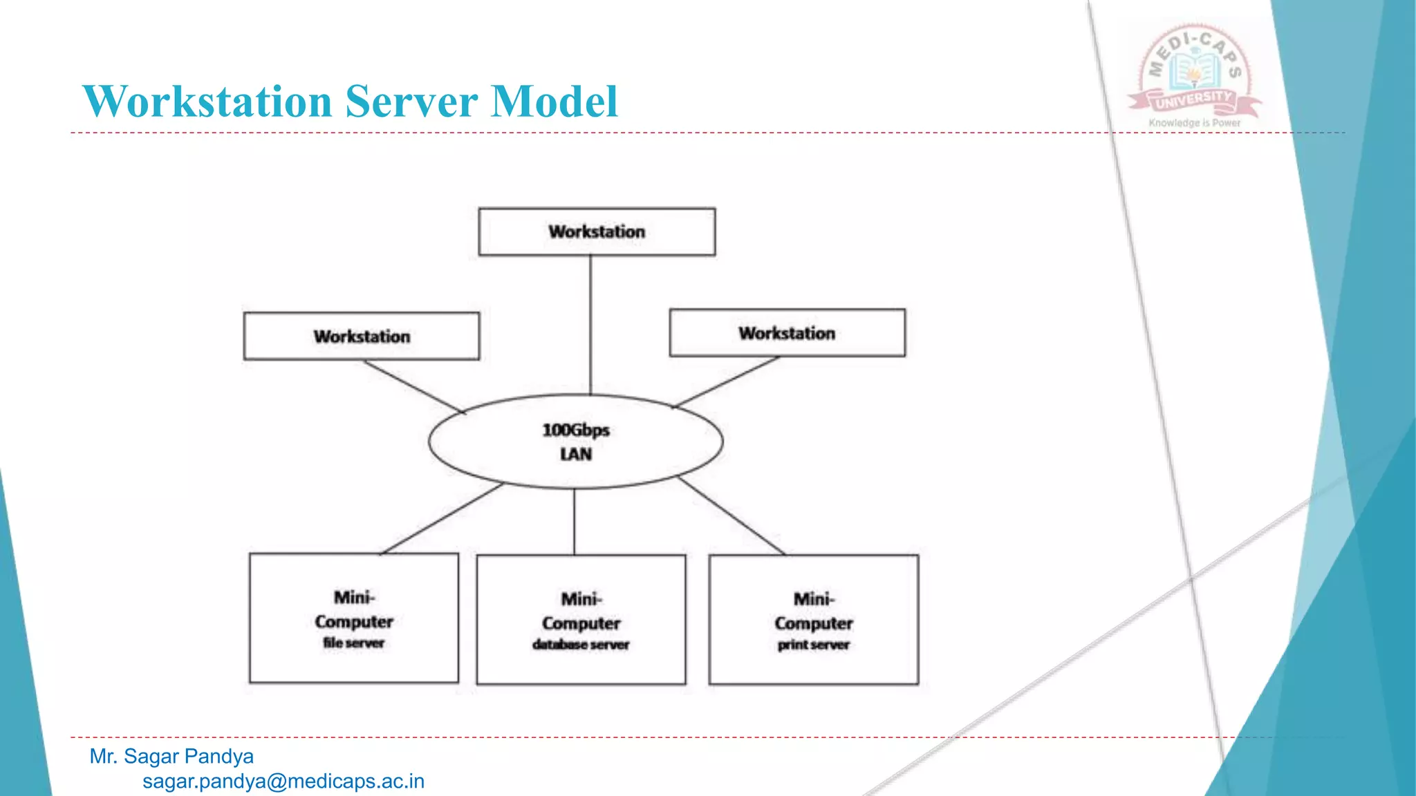 Distributed Systems | PPTX