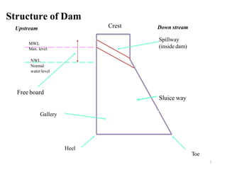 Earthen dam | PPTX