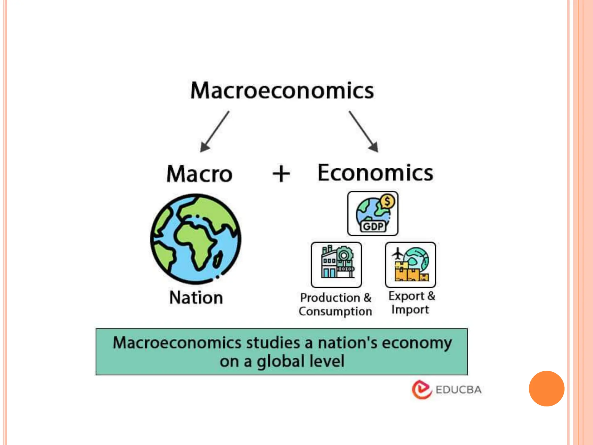 Macro Economics Concepts & Importance for Economics | PPTX