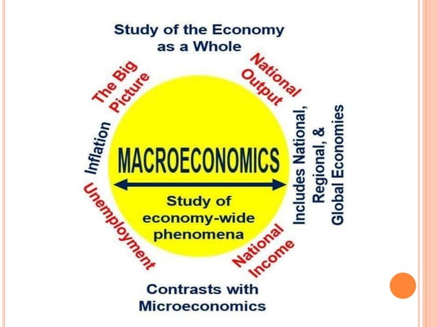 Macro Economics Concepts & Importance for Economics | PPTX | Business ...