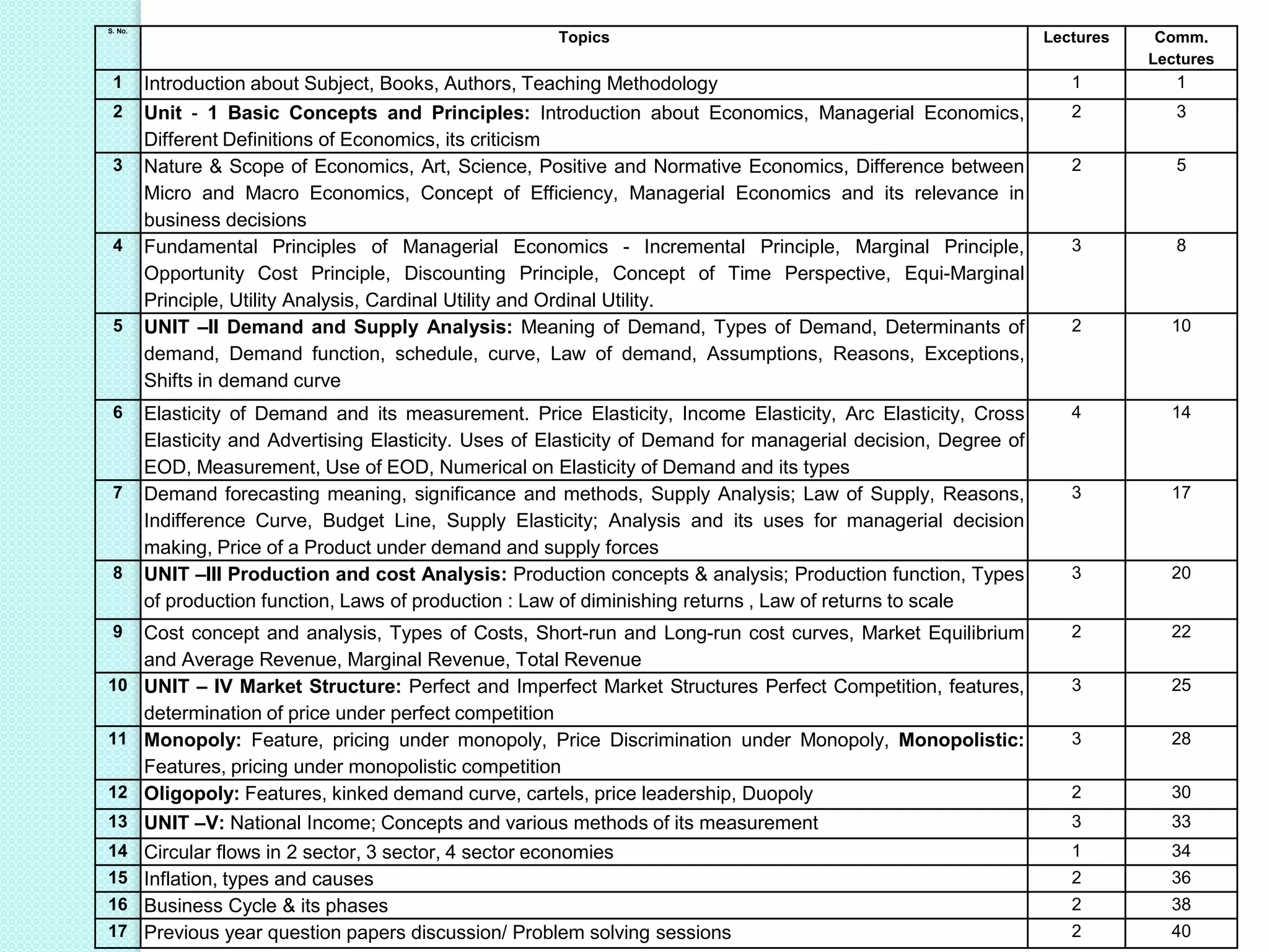 Unit-1 ECONOMICS.pptx