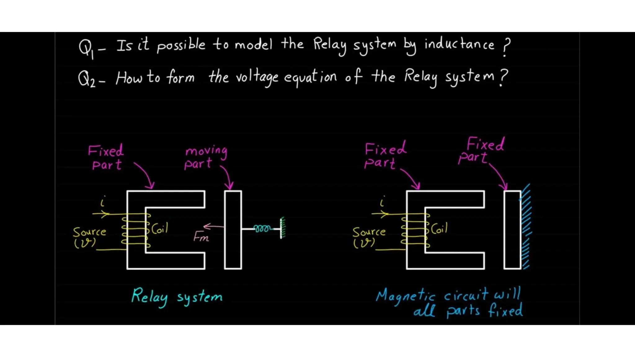 Electromechanical Energy Conversion Notes | PPT