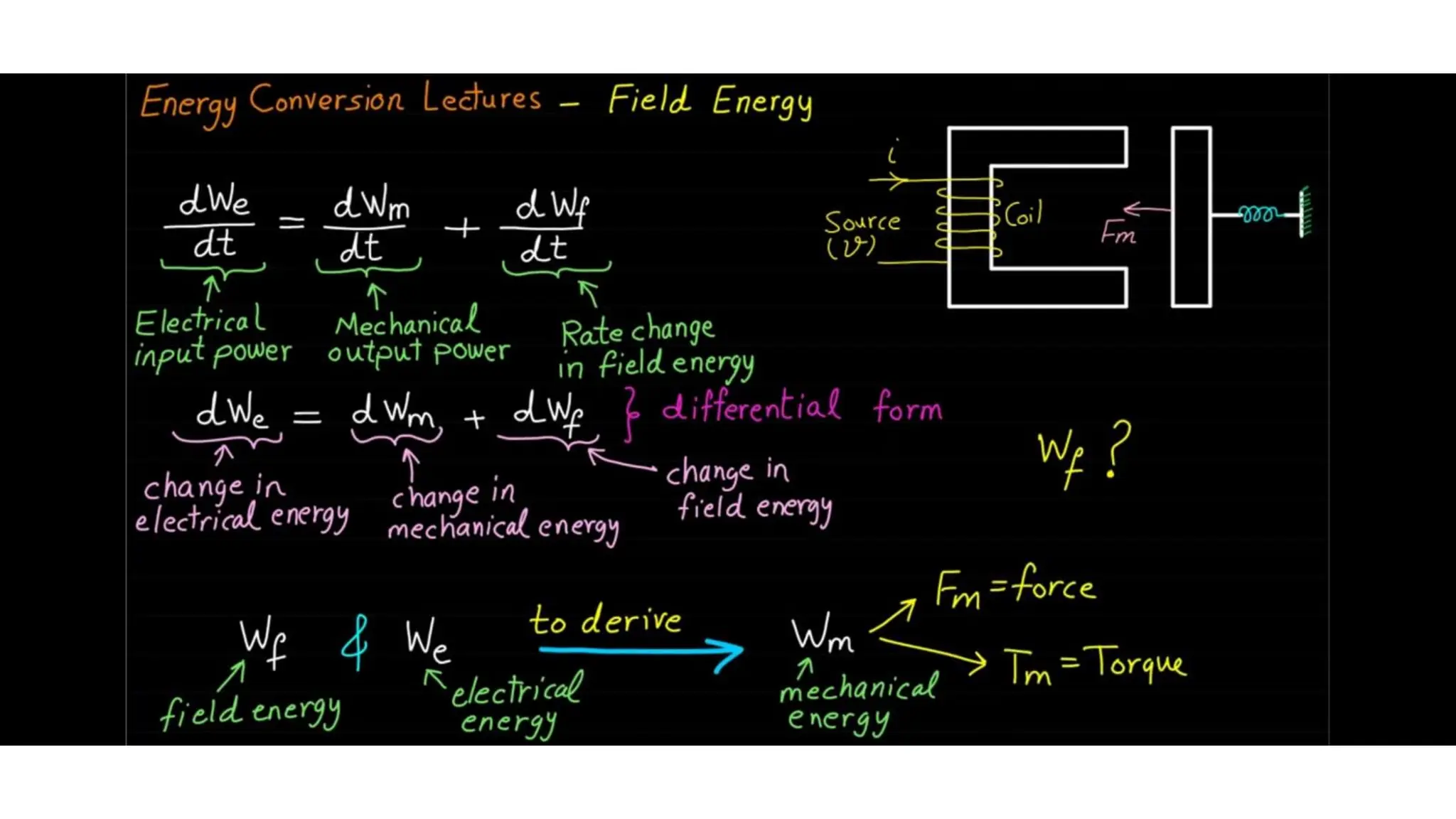 Electromechanical Energy Conversion Notes | PPT