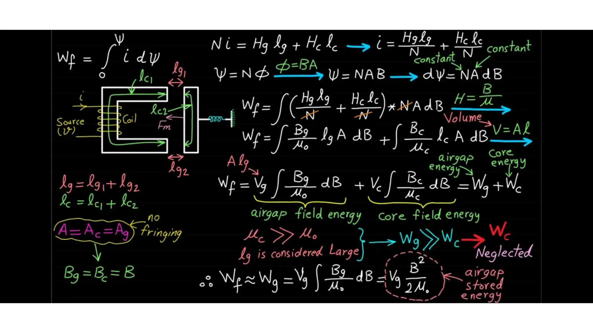Electromechanical Energy Conversion Notes | PPT