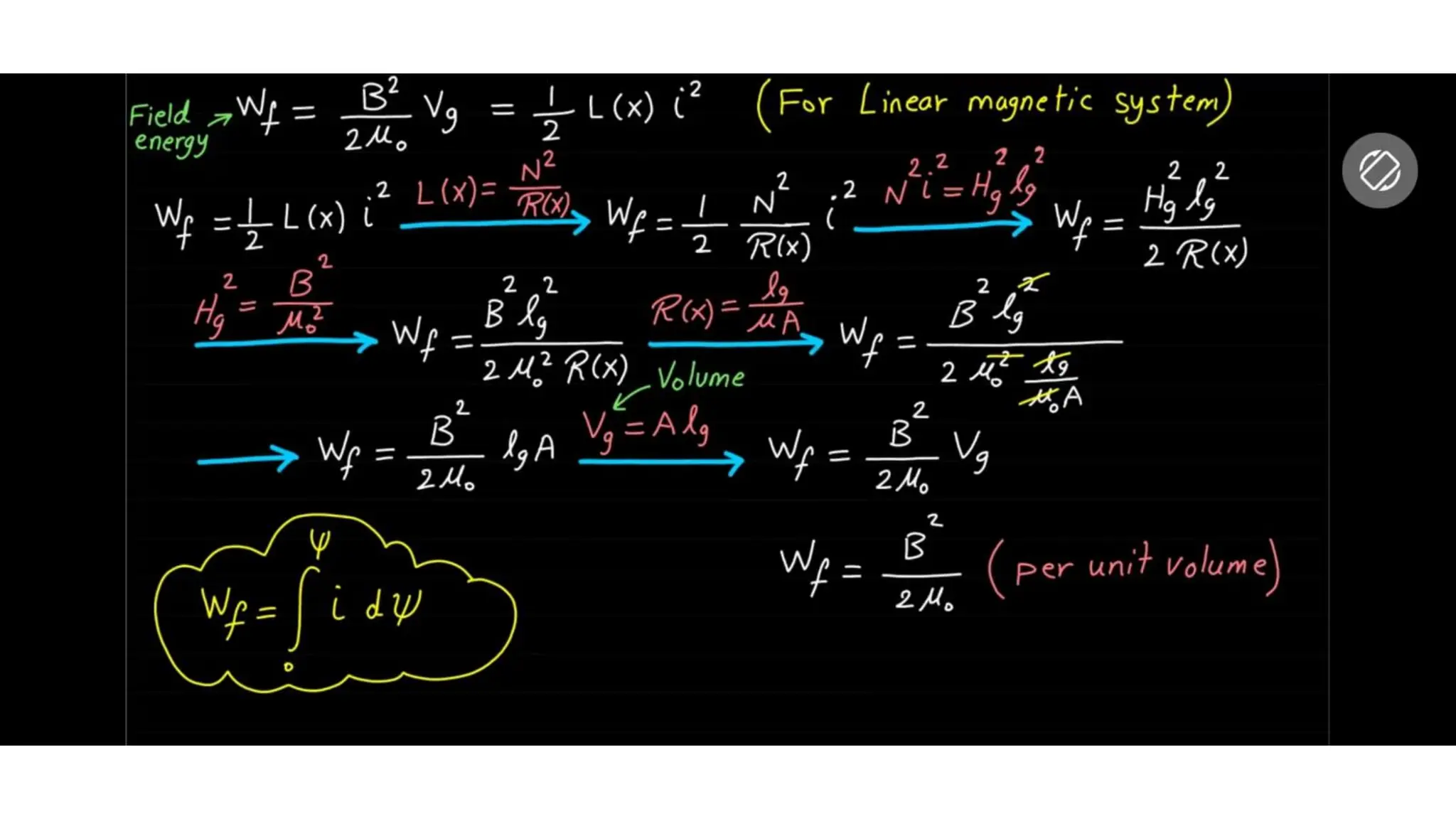 Electromechanical Energy Conversion Notes | PPT
