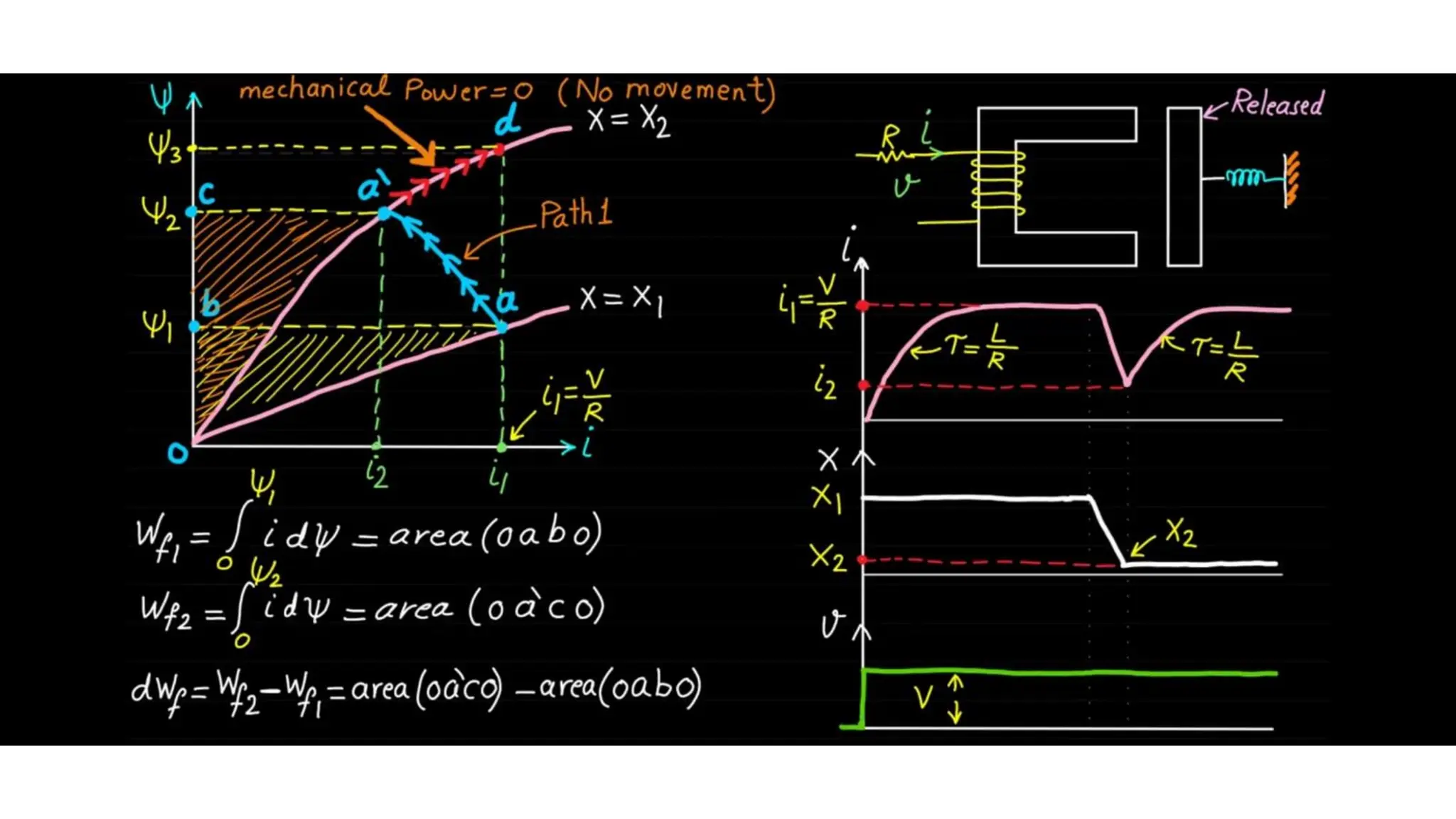 Electromechanical Energy Conversion Notes | PPT