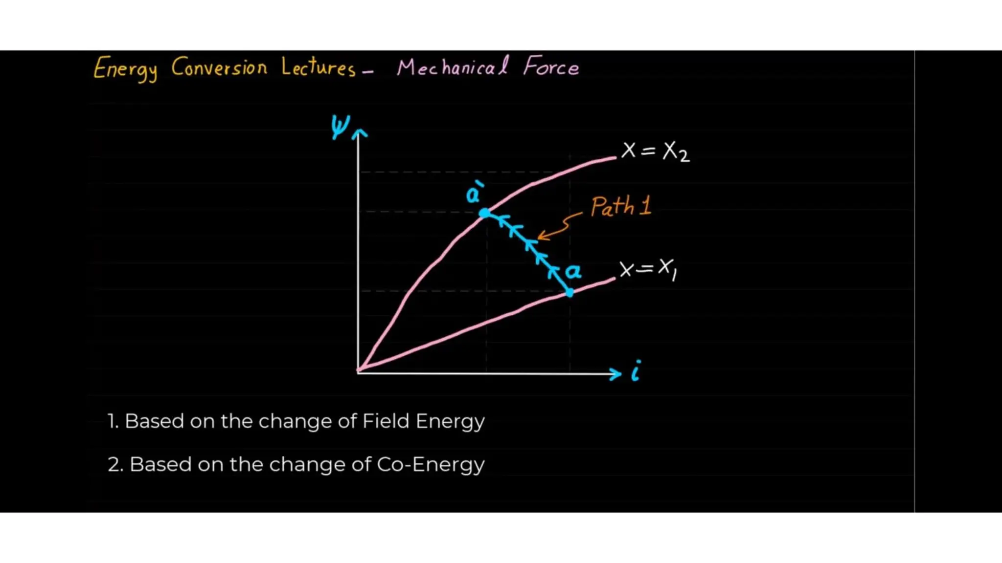 Electromechanical Energy Conversion Notes | PPT