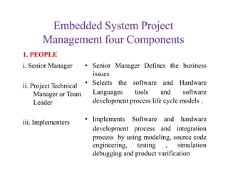 Unit-1 EMBEDDED SYSTEM PROJECT MANAGEMENT.pptx | Operating Systems | Computer Software and ...
