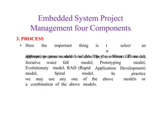Unit-1 EMBEDDED SYSTEM PROJECT MANAGEMENT.pptx | Operating Systems ...