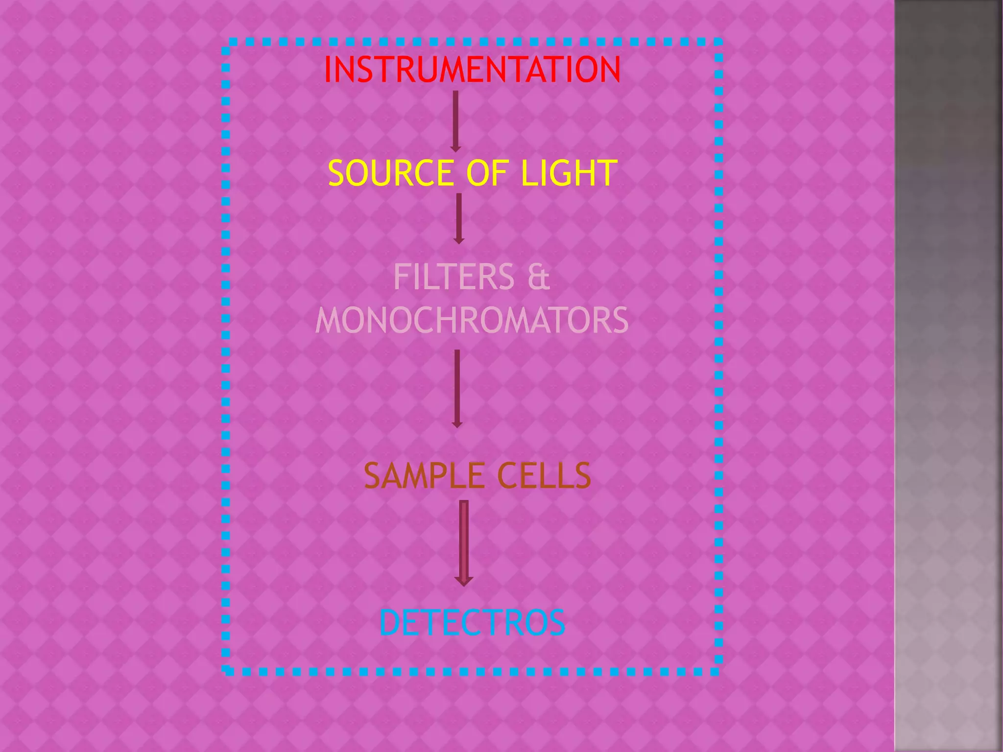 Flourescence spectroscopy- instrumentation and applications | PDF