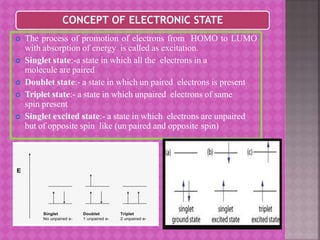 Flourescence spectroscopy- instrumentation and applications | PDF