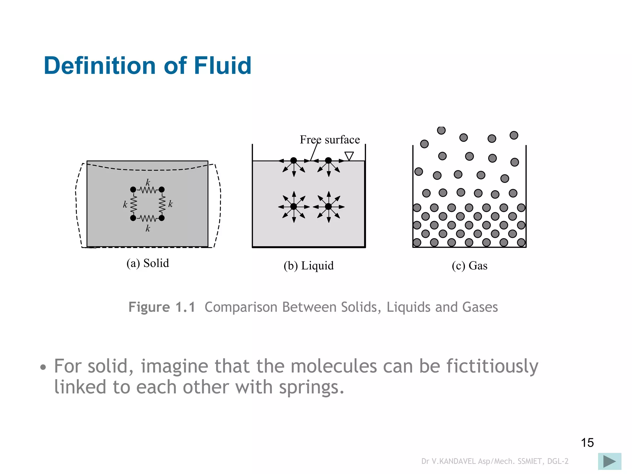 Fluid Mechanics Unit-1 (vk-ssm) | PPTX