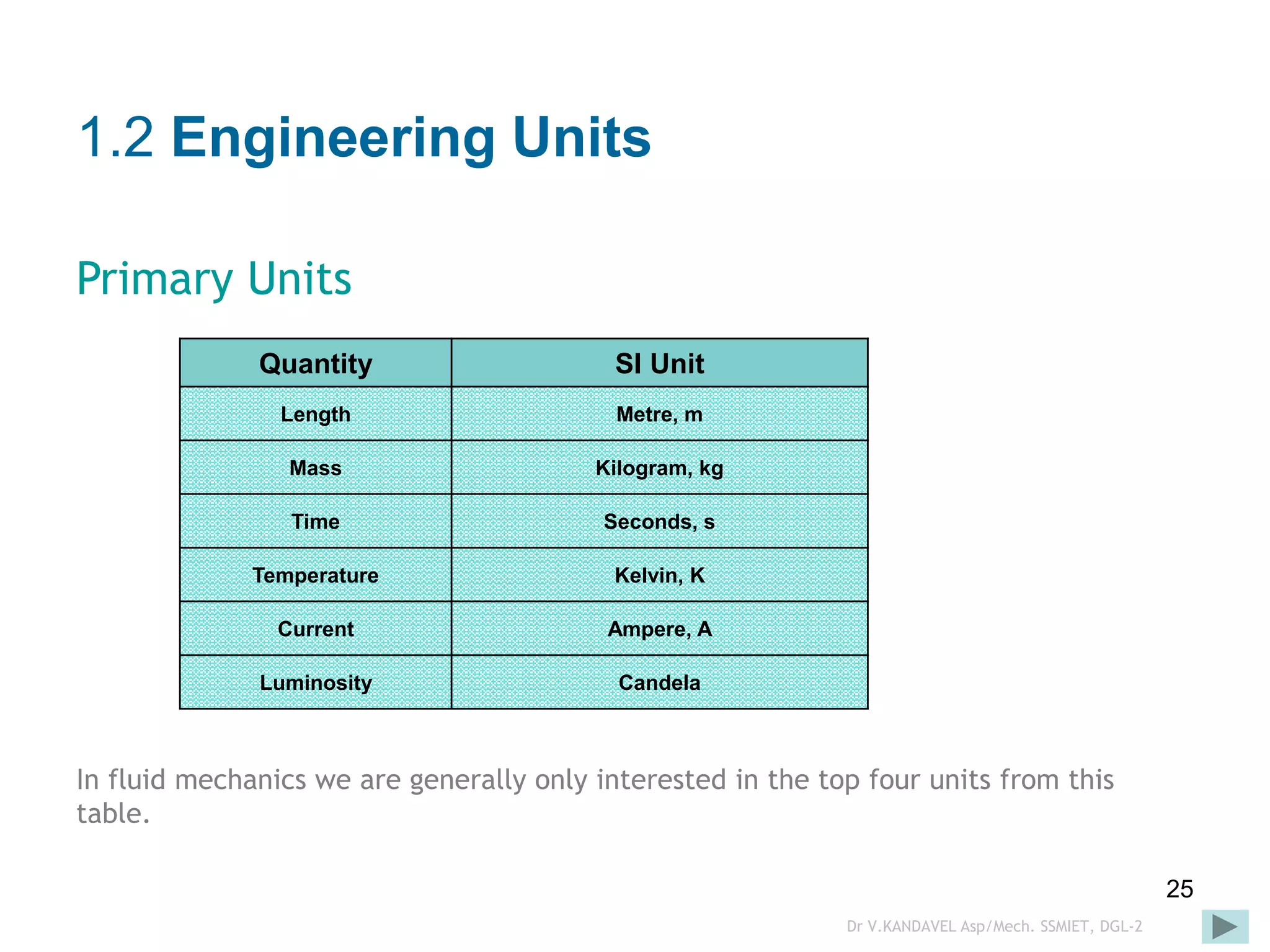Fluid Mechanics Unit-1 (vk-ssm) | PPTX