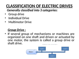 electric drives , diiferent types of drives | PPTX