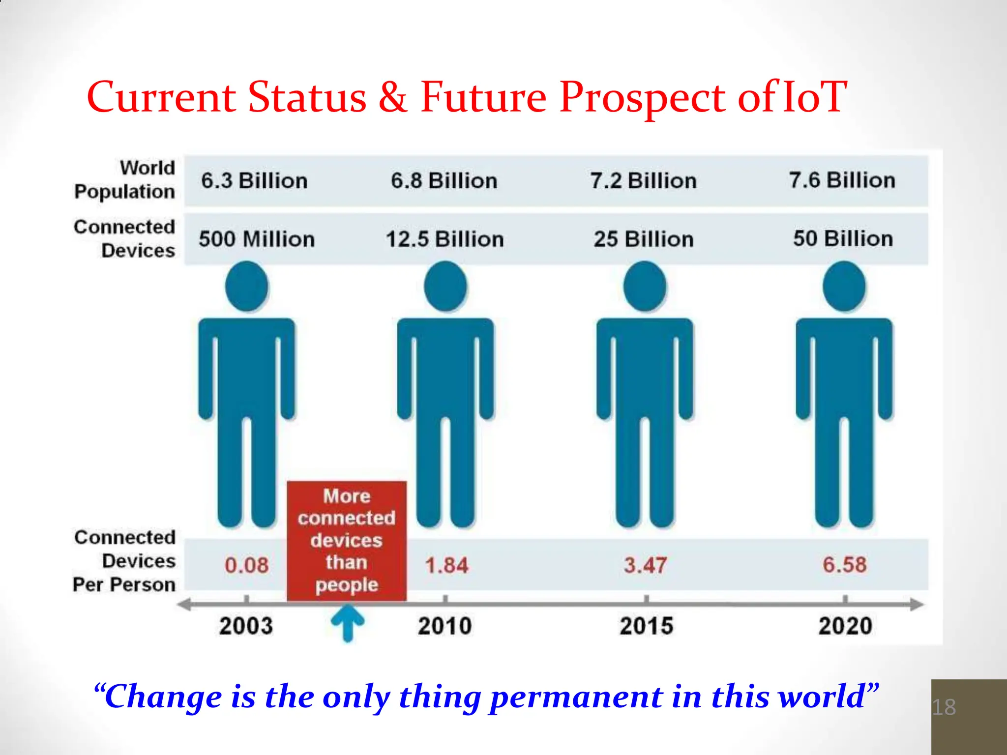 Introduction of Iot and Logical and Physical design of iot | PPTX