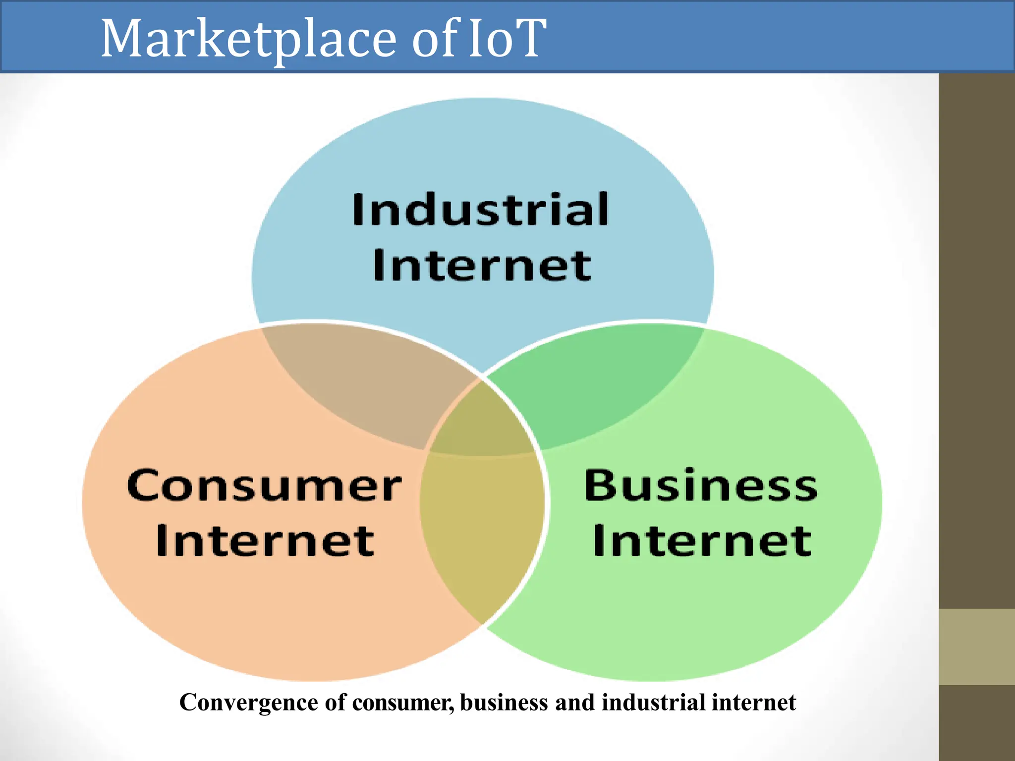 Introduction Of Iot And Logical And Physical Design Of Iot Pptx