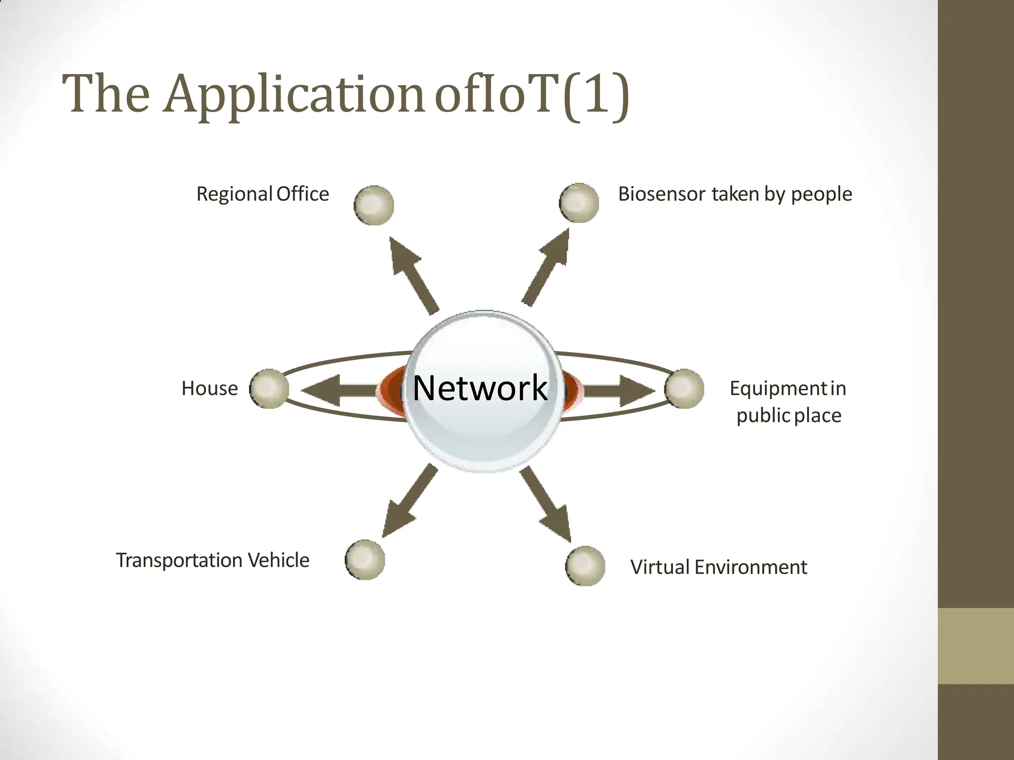 Introduction of Iot and Logical and Physical design of iot | PPTX