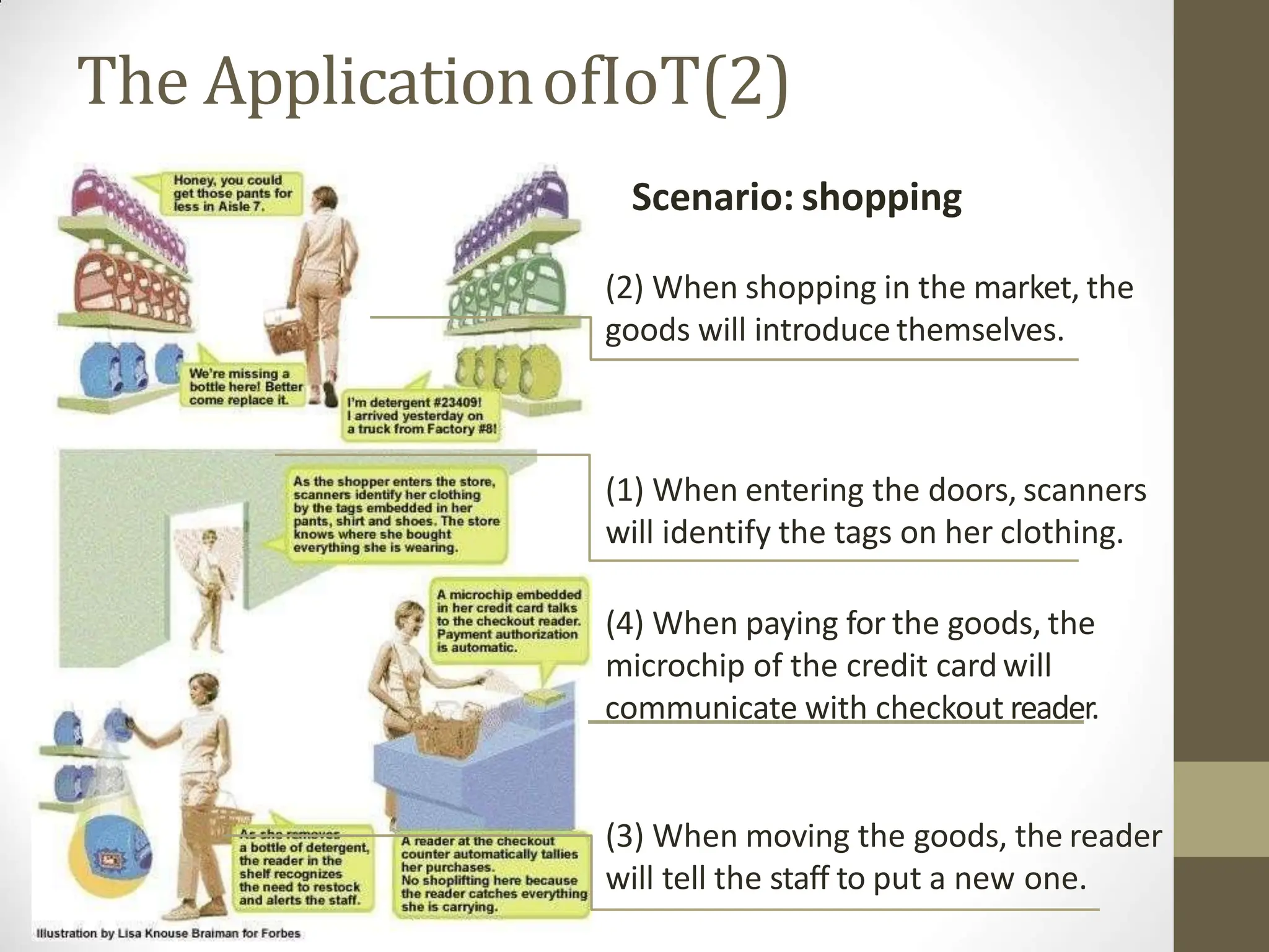 Introduction Of Iot And Logical And Physical Design Of Iot Pptx