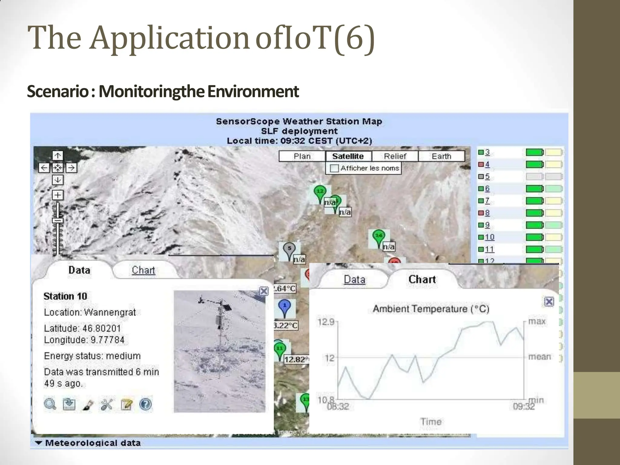 Introduction Of Iot And Logical And Physical Design Of Iot Pptx