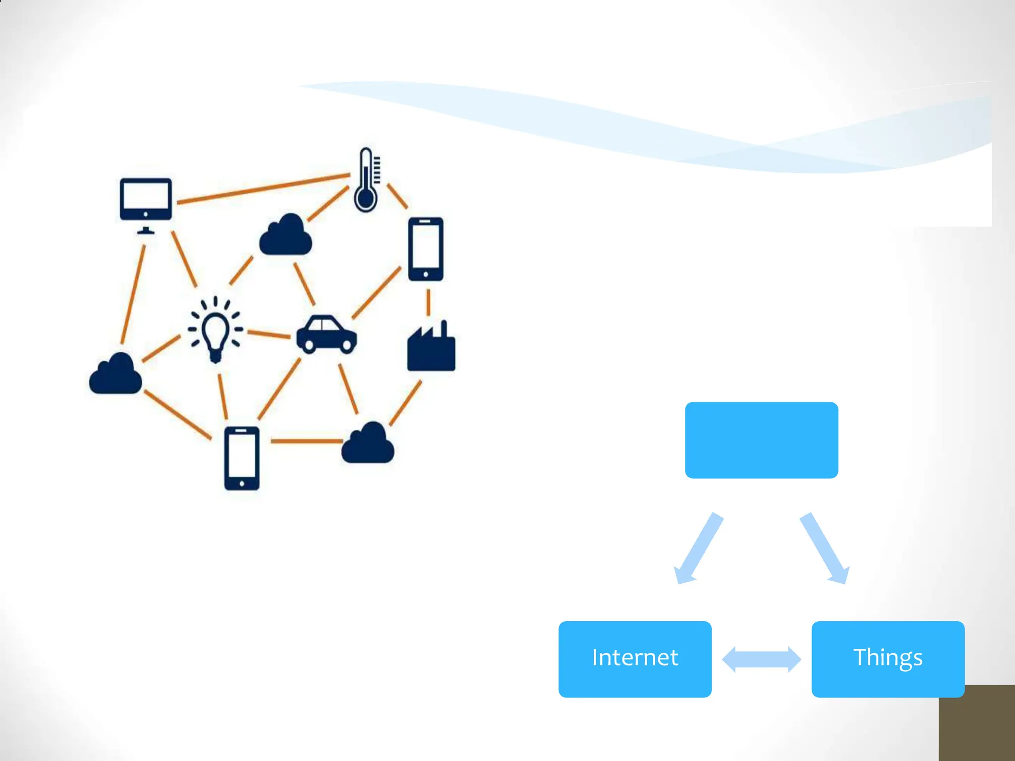 Introduction Of Iot And Logical And Physical Design Of Iot Pptx
